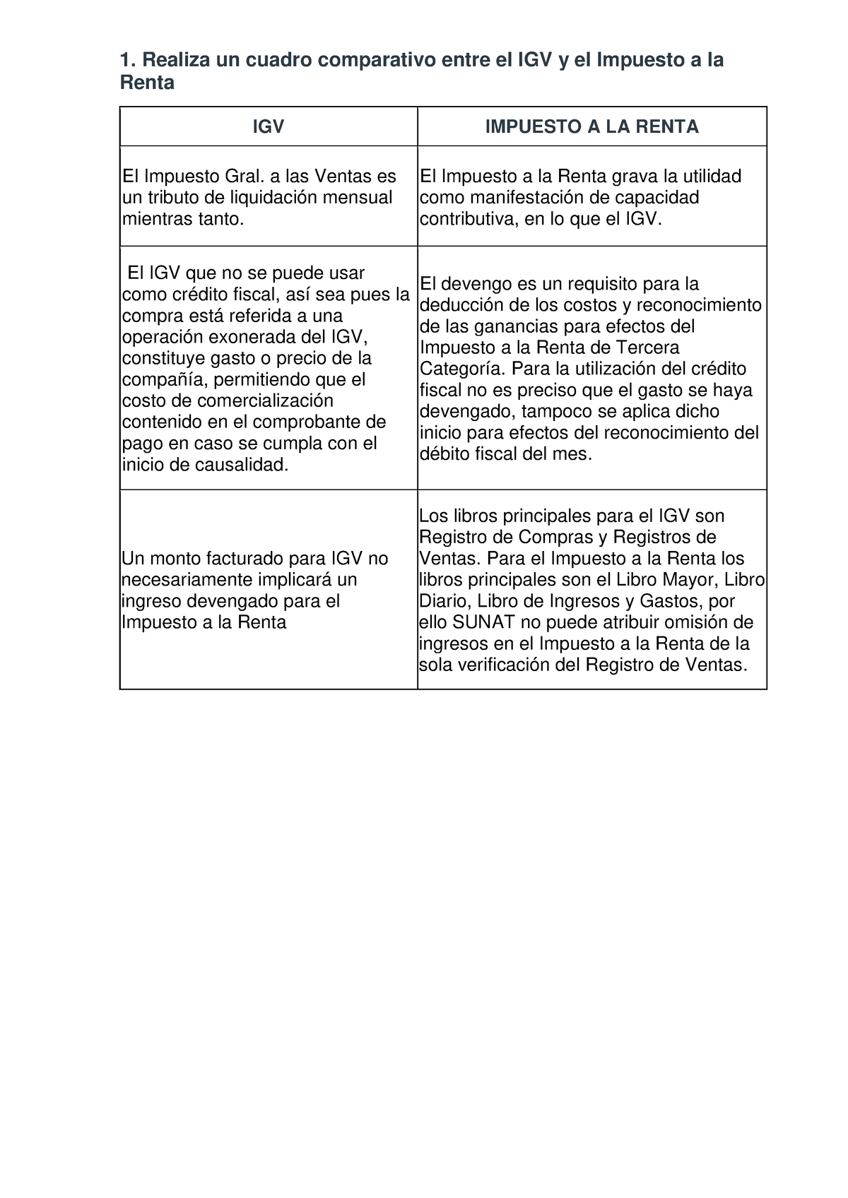 Cuadro Comparativo 1 Realiza Un Cuadro Comparativo Entre El Igv Y El