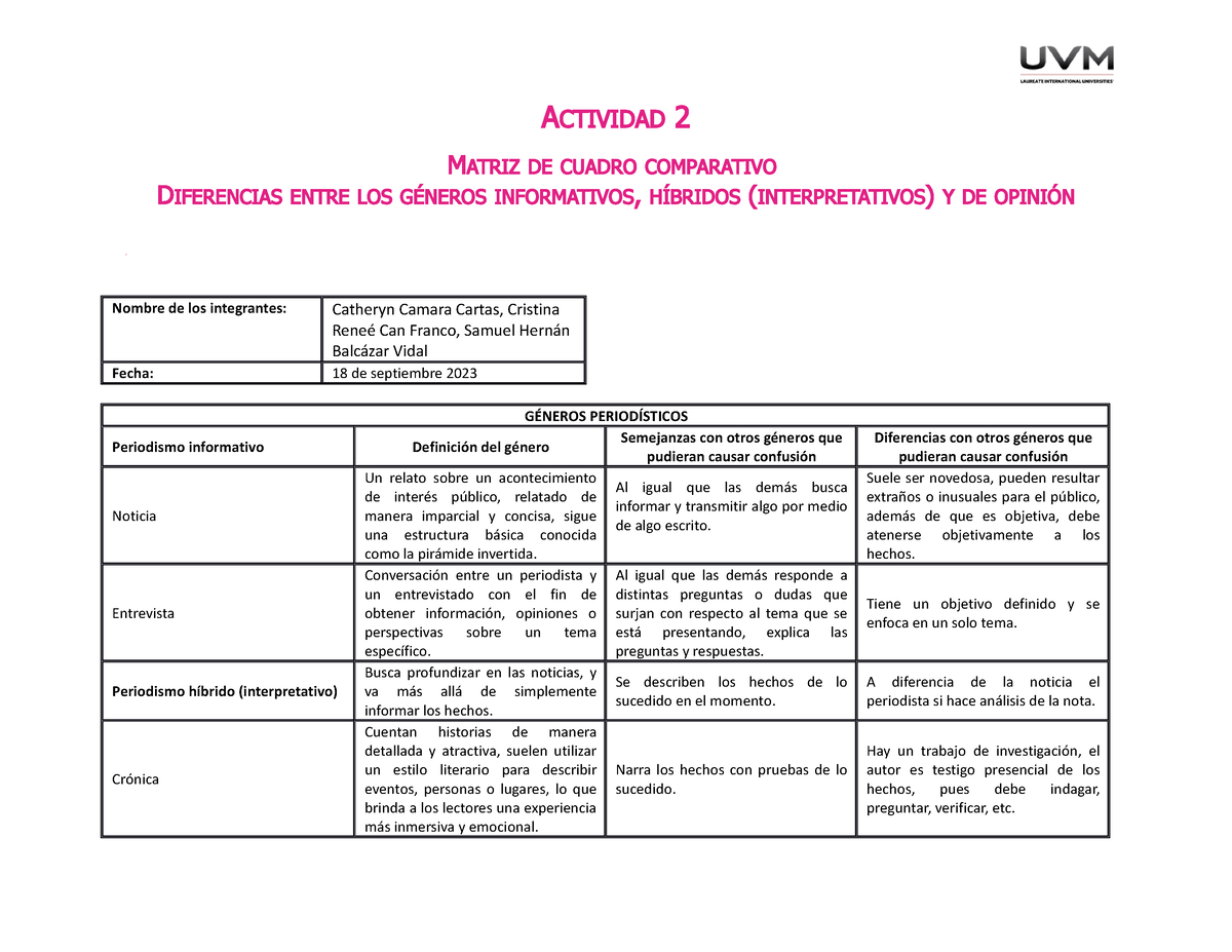 Act2 Cuadro Comparativo Act2 Cuadro Comparativo Net C