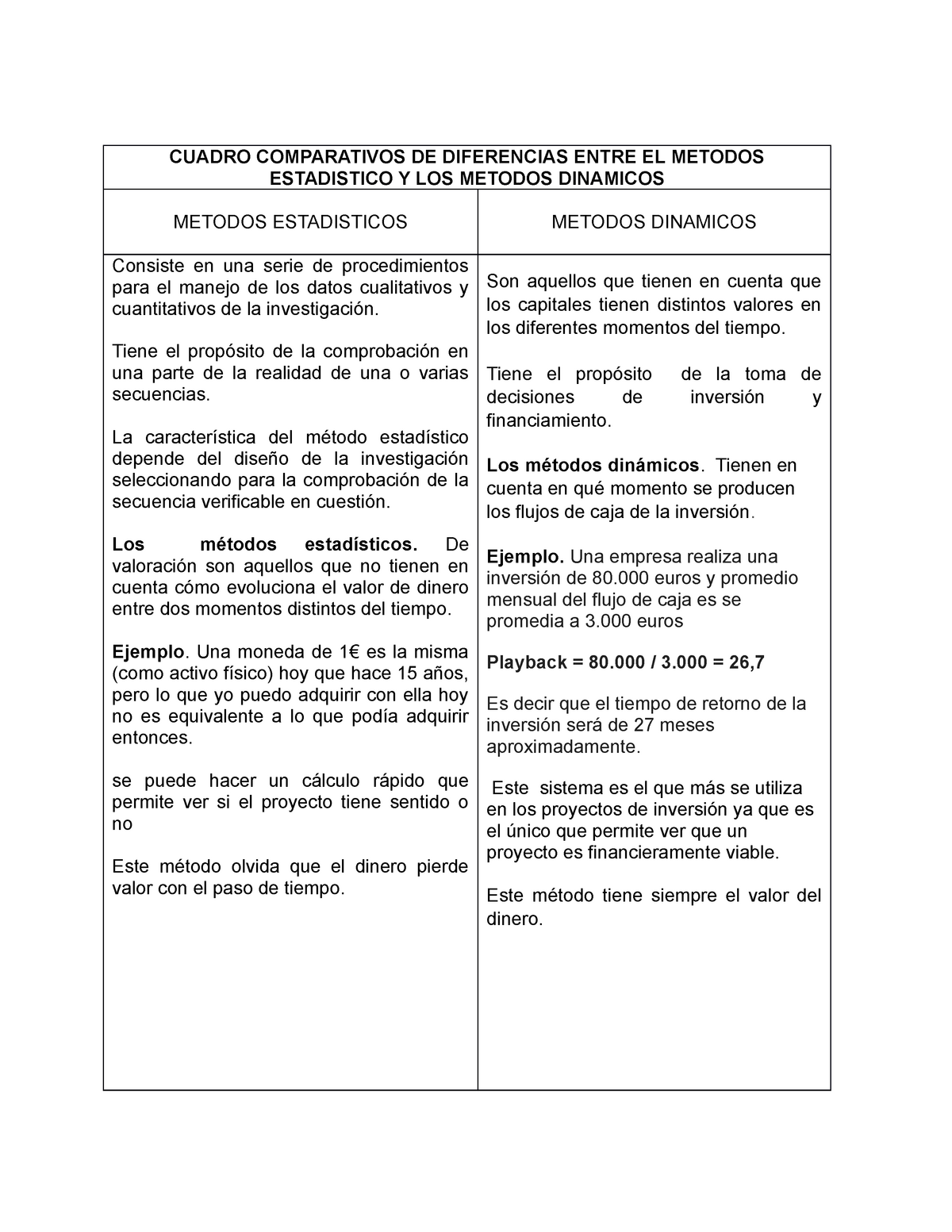 Cuadro Comparativo De Metodo Estadistico Y Dinamico Cuadro