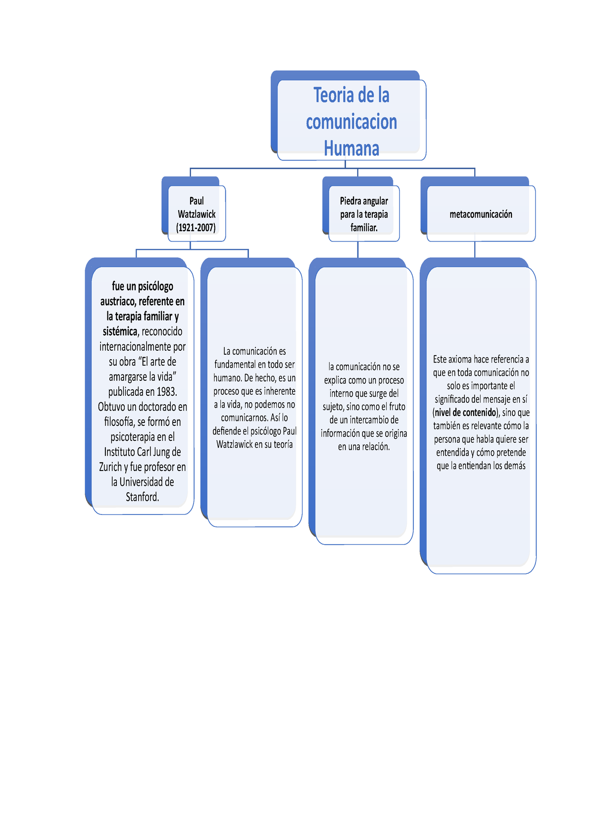 Teoria De La Comunicacion Mapa Conceptual The Best Porn Website