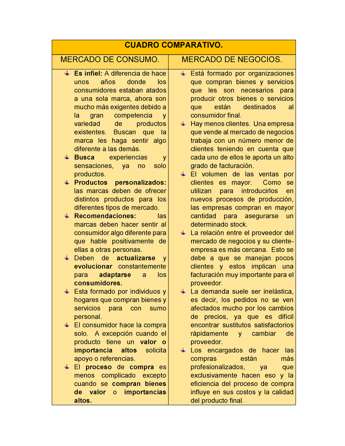 393724726 Mercado De Consumo Y Mercado De Negocios Cuadro Comparativo