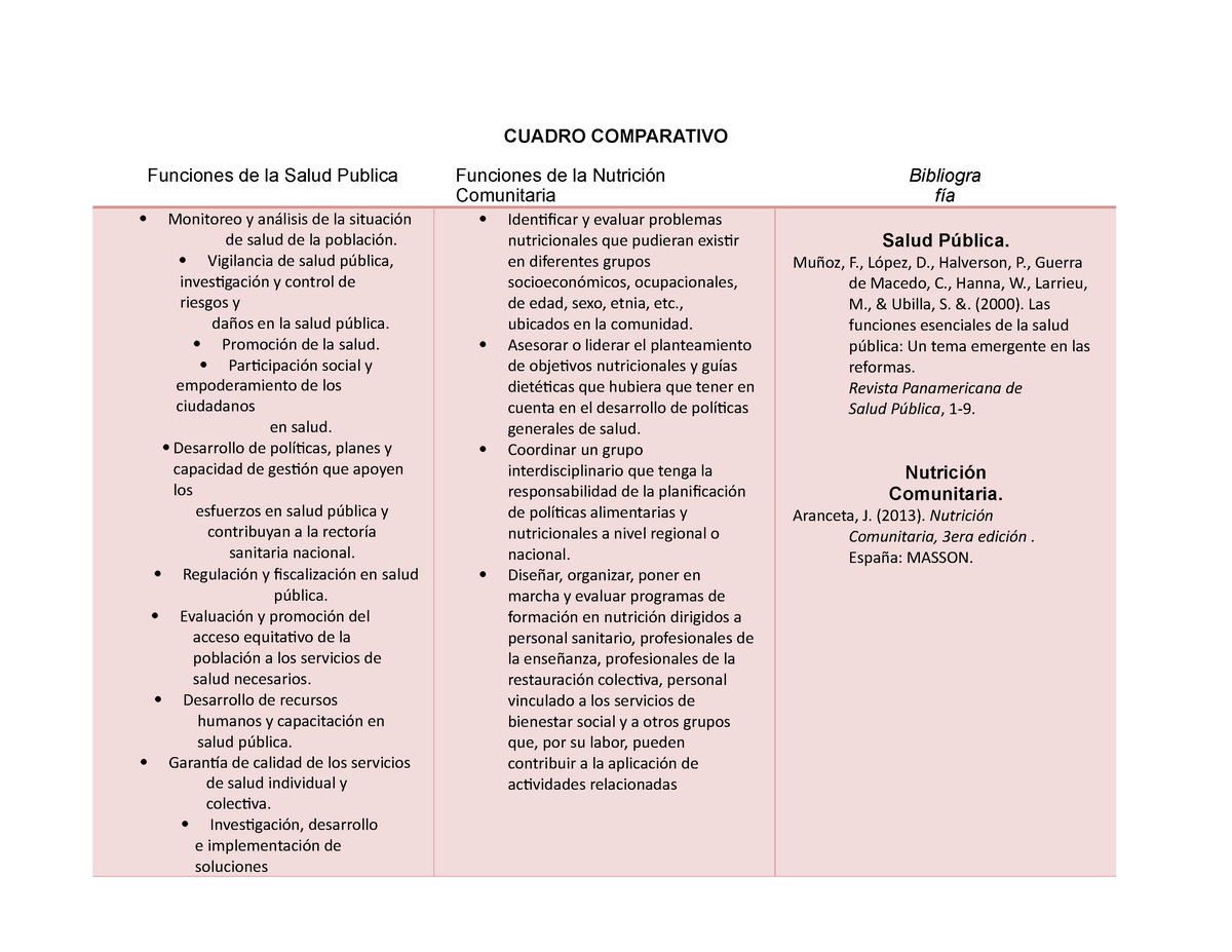 Cuadro Comparativo Sistema De Salud Salud Publica Images