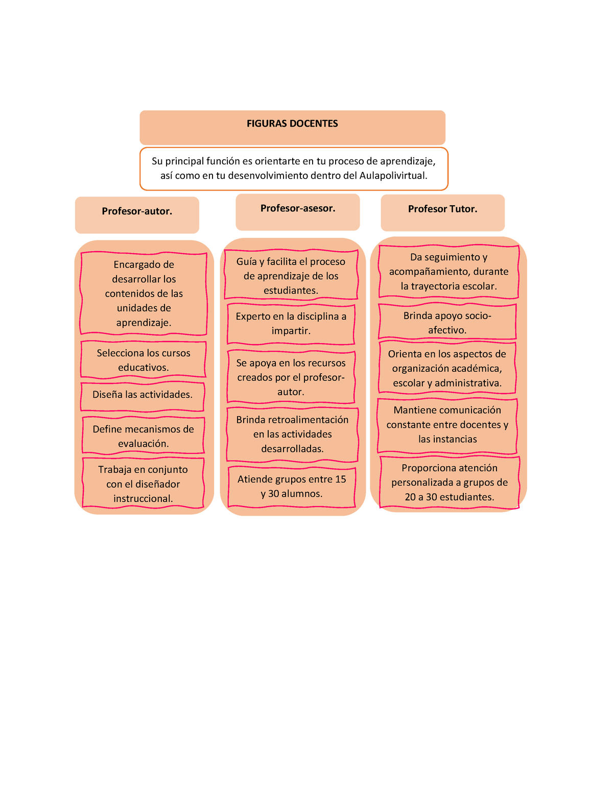 Cuadro Comparativo De Las Figuras Docentes Estrategias Para Una Porn