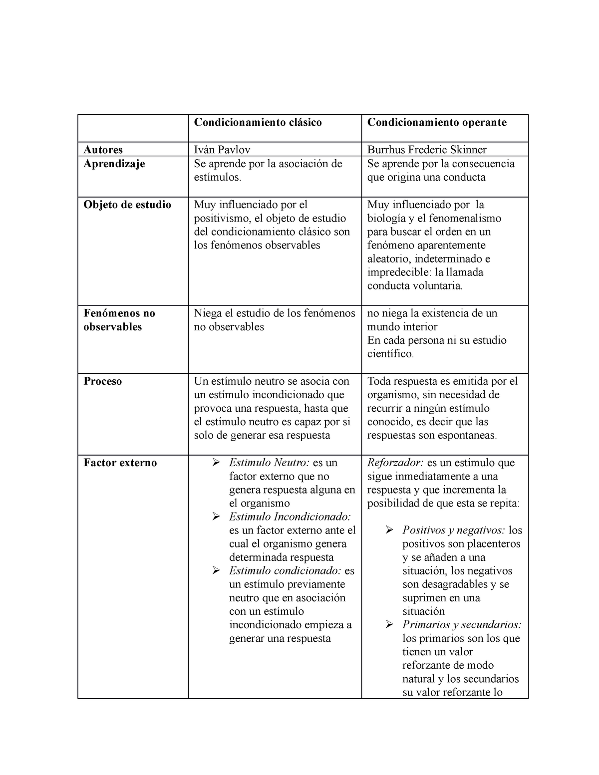 Cuadro Comparativo Condicionamiento Act 1 Uiii Universidad Images