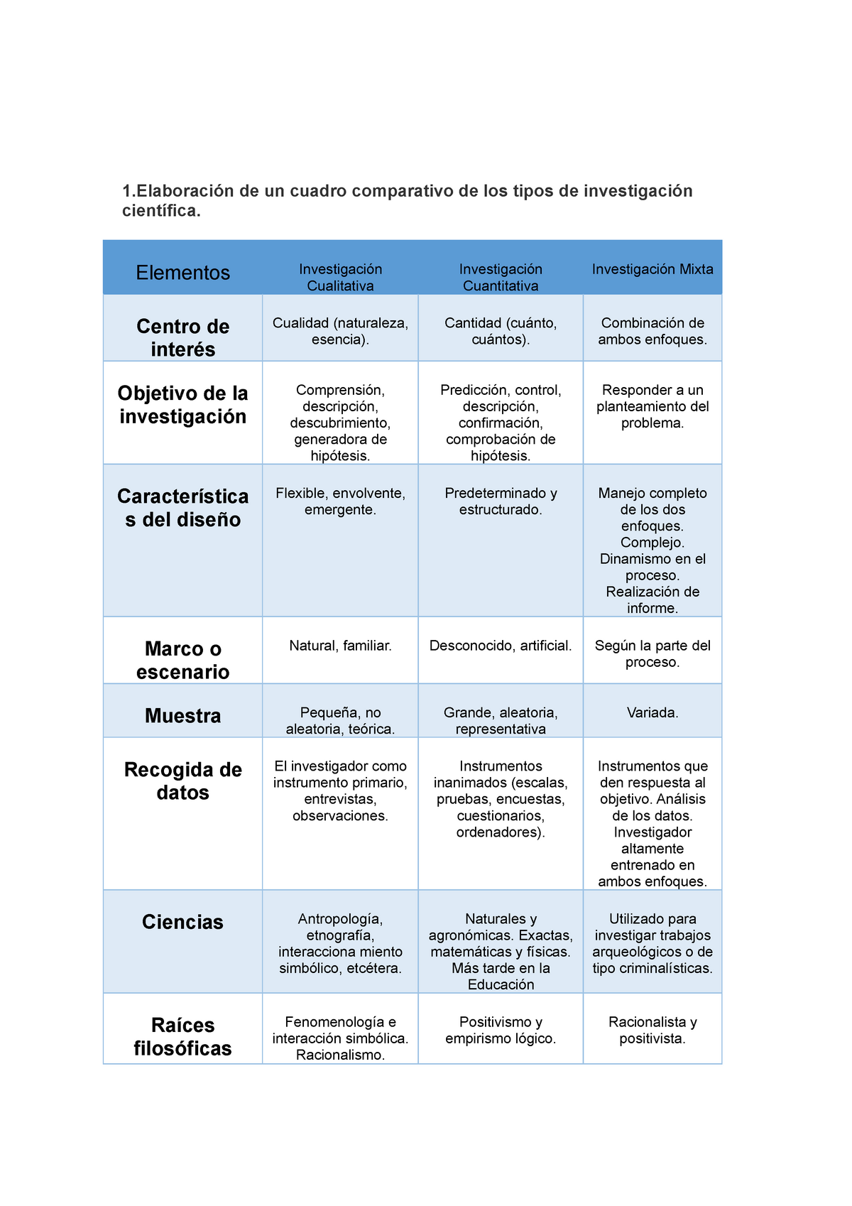 Cuadro Comparativo Instrumentos De Investigacion Grupo De Enfoque Images