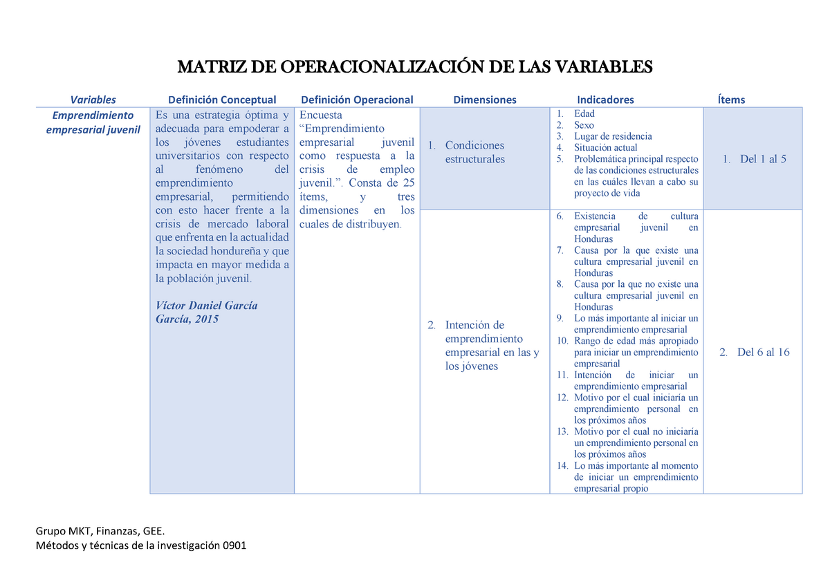 Matriz De Operacionalizacion De Variables Matriz De O