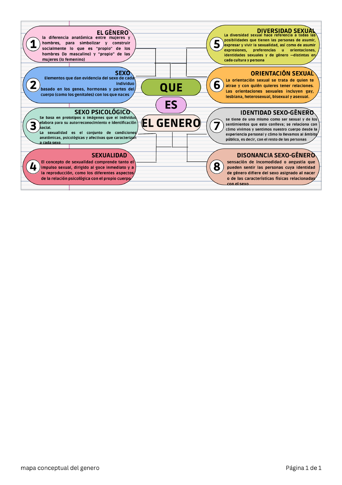 Mapa Conceptual Del Genero Competencias Comunicativas Con Enfoque De