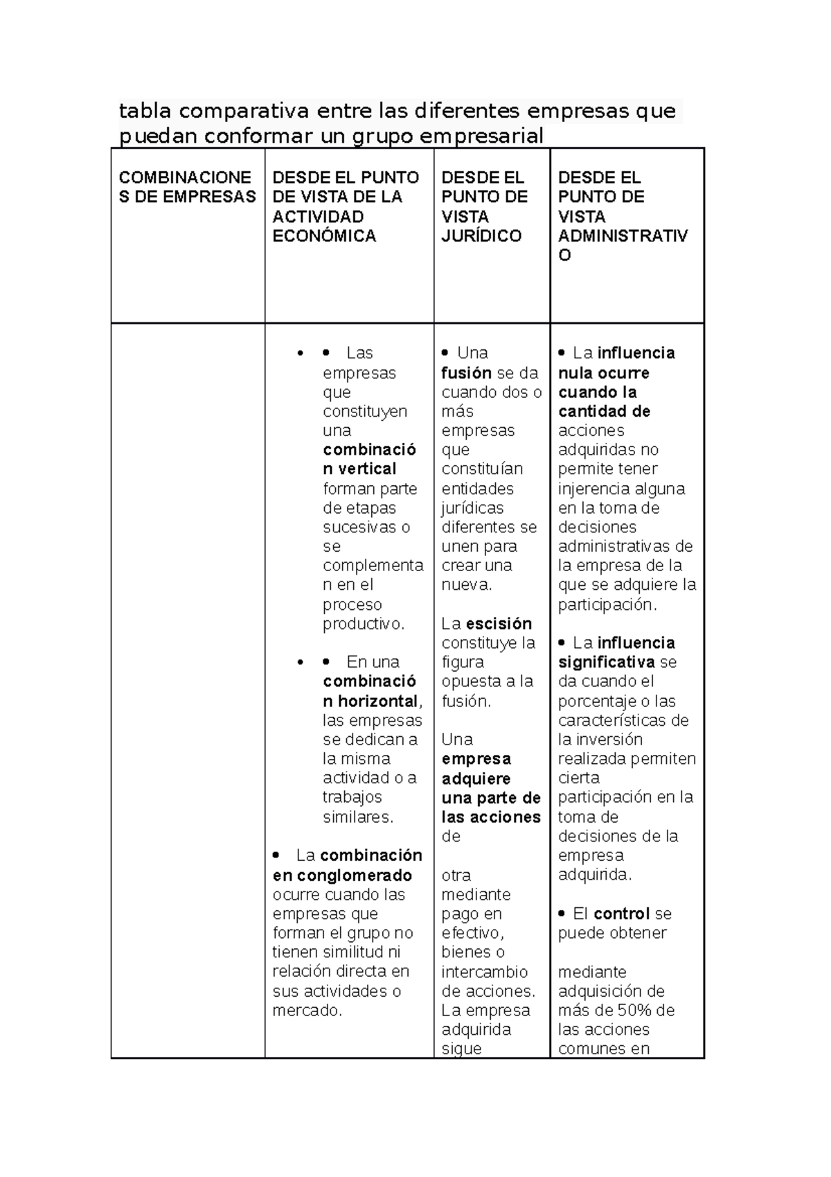 Tabla Comparativa Entre Las Diferentes Empresas Que Puedan Conformar Un