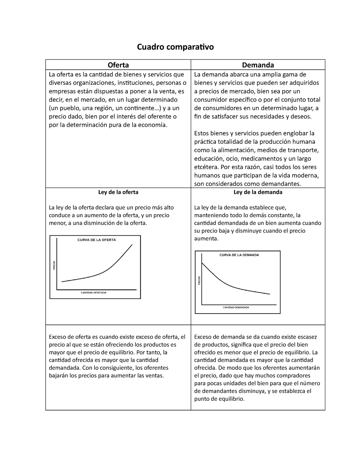 Cuadro Comparativo De Oferta Y Demanda Docx Document Porn Sex Picture