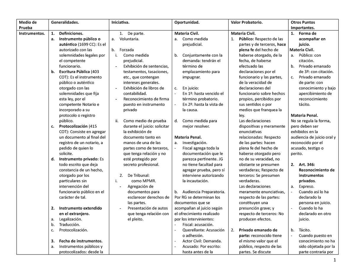 11 Cuadros De Medios De Prueba Medio De Prueba Generalidades