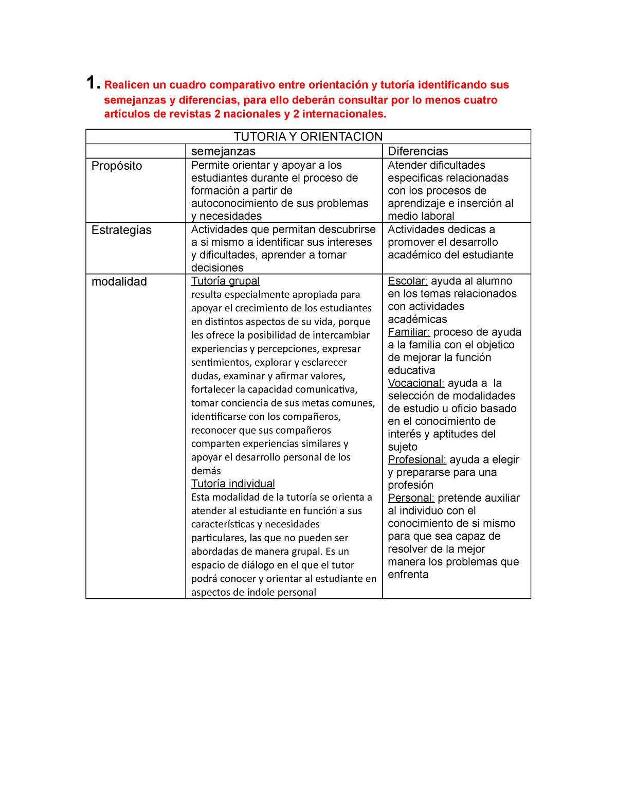 Diferencias Y Semejanzas De La Orientación Y Tutoria 1 Un Cuadro