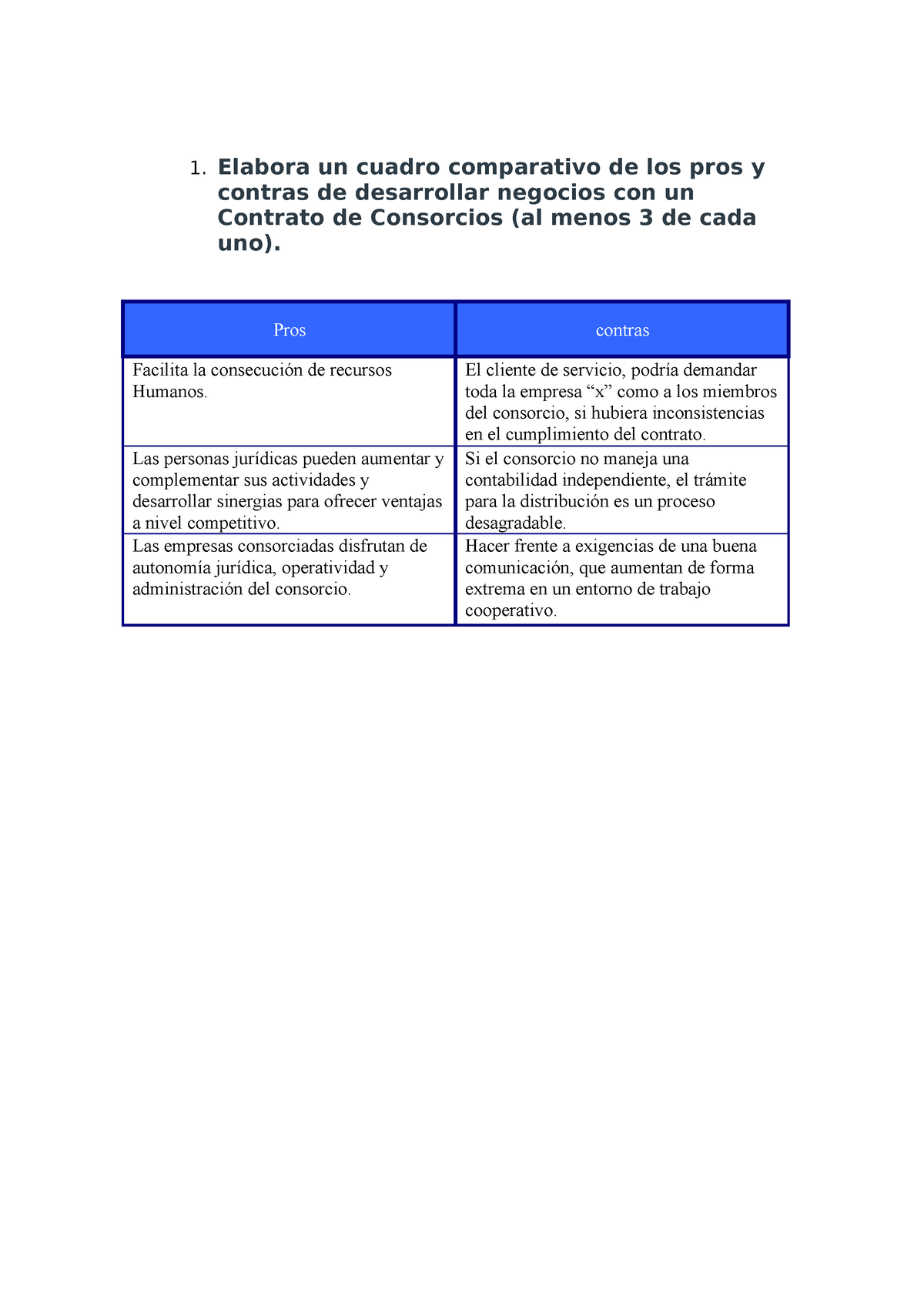 Pros Y Contras Prsoasopjdafsa 1 Elabora Un Cuadro Comparativo De