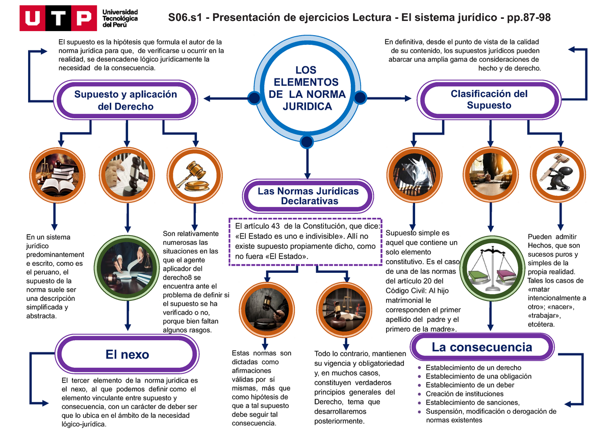 El Sistema Jurídico Los Elementos De La Norma Juridica Clasificación