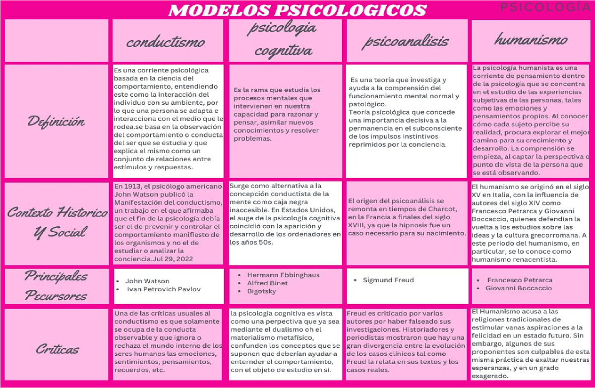 Cuadro Comparativo Psicologia General Cuadro Comparativo Proceso Porn