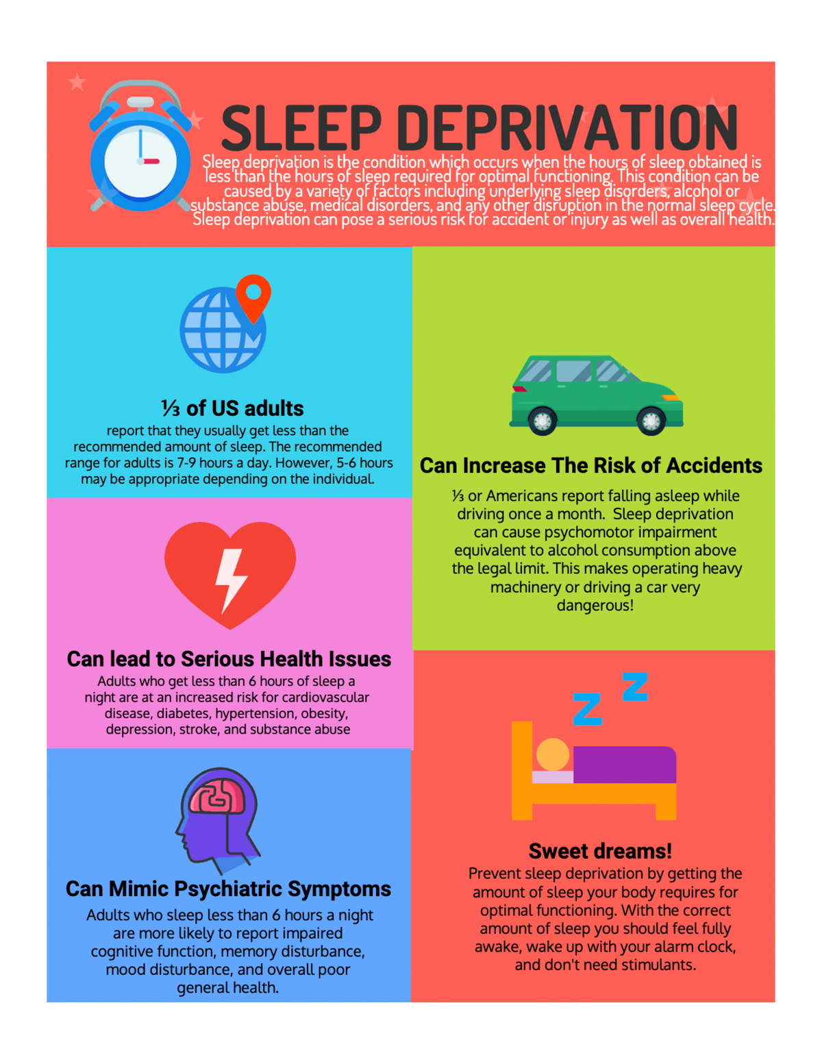 Sleep Deprivation Infographic Nur 3177 Studocu