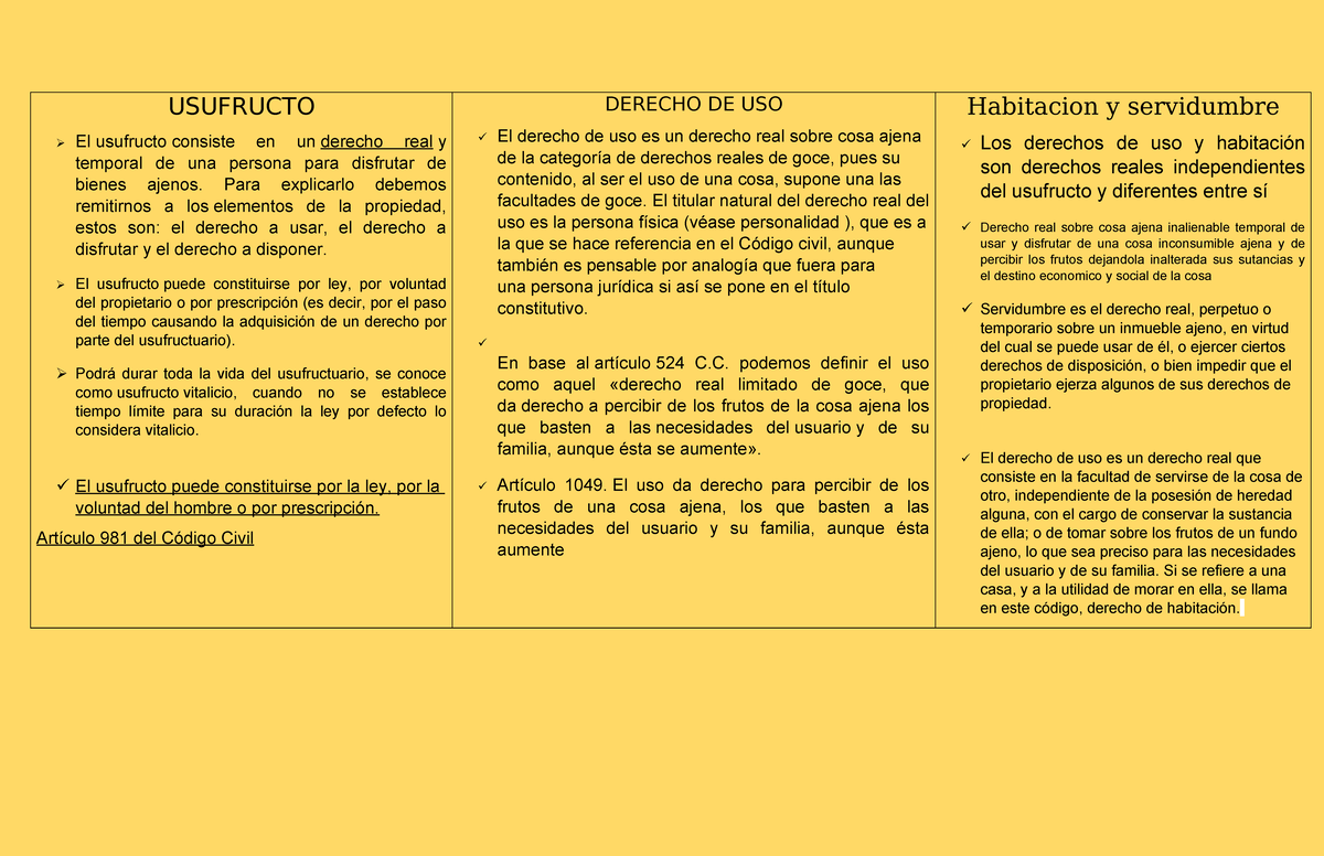 Cuadro Comparativo Usufructo Usufructo El Usufructo Consiste En Un