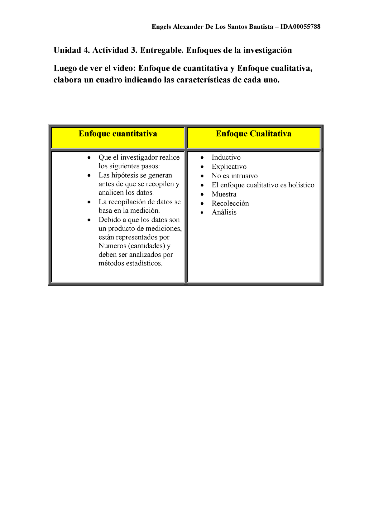 Unidad 4 Actividad 3 Cuadro Comparativo Docx Unidad 4