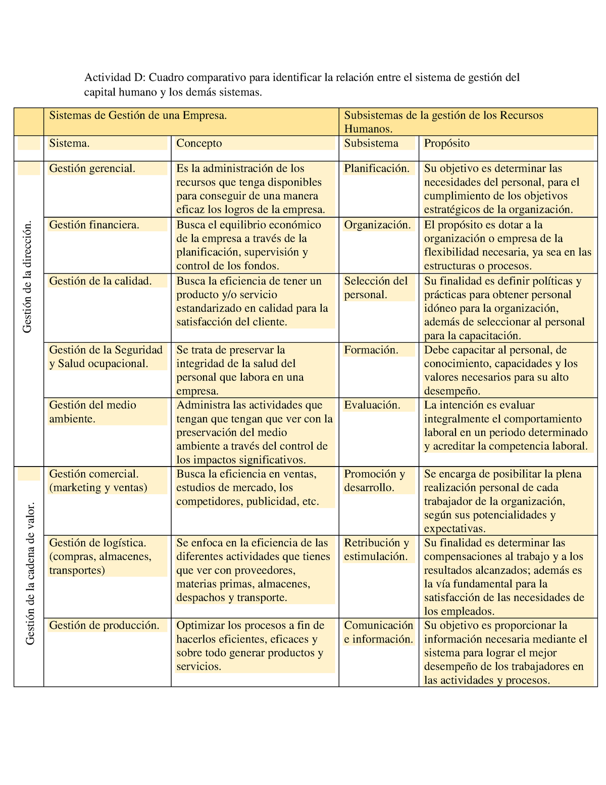 Cuadro Comparativo Cap Humano Actividad D Cuadro Comparativo Para The