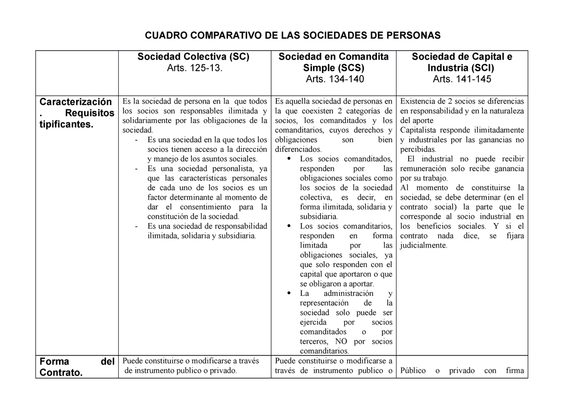 Sociedades Cuadro Comparativo