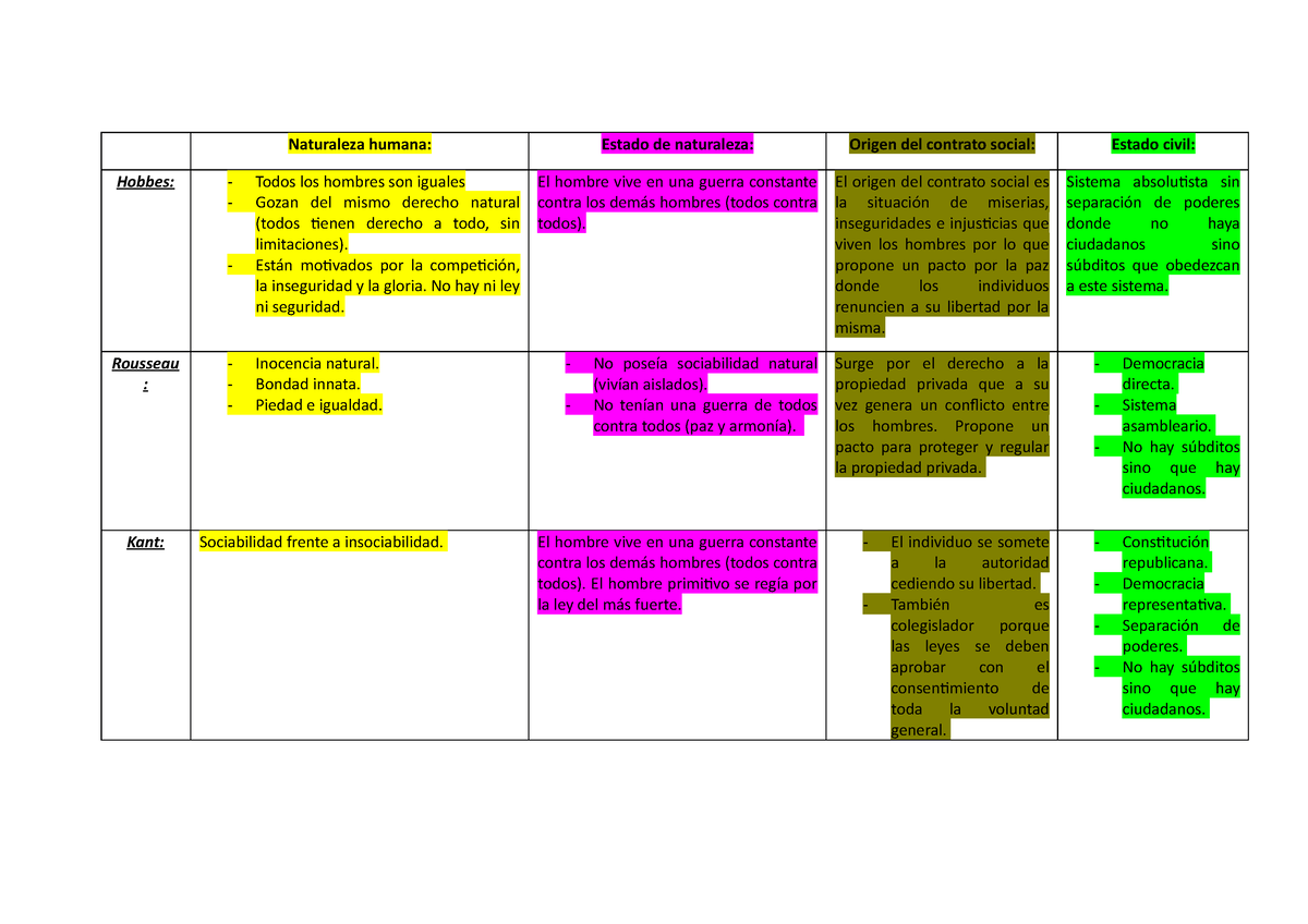 Cuadro Comparativo Kant Marx Y Nietcsche Naturaleza Humana Estado De