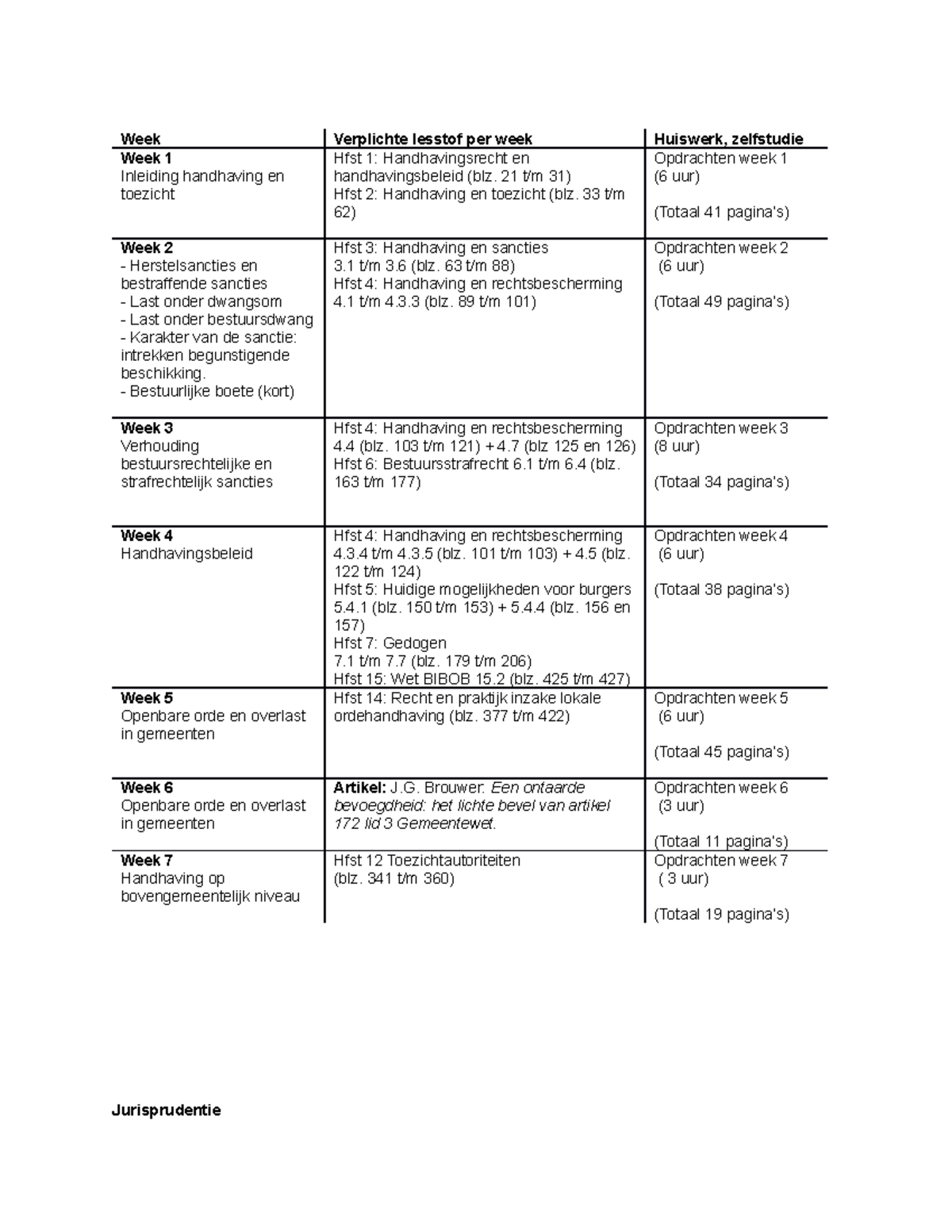 Jurisprudentie Alle Arresten Week Week 1 Inleiding Handhaving En