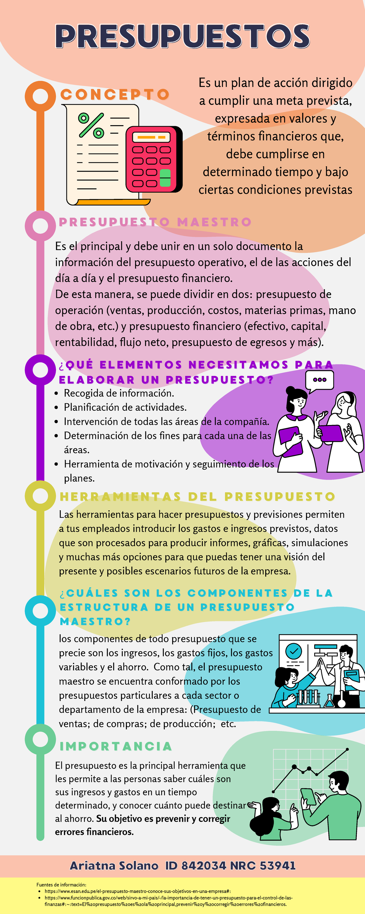 Infografia Presupuestos Presupuestospresupuestos C O N C E P T O C O