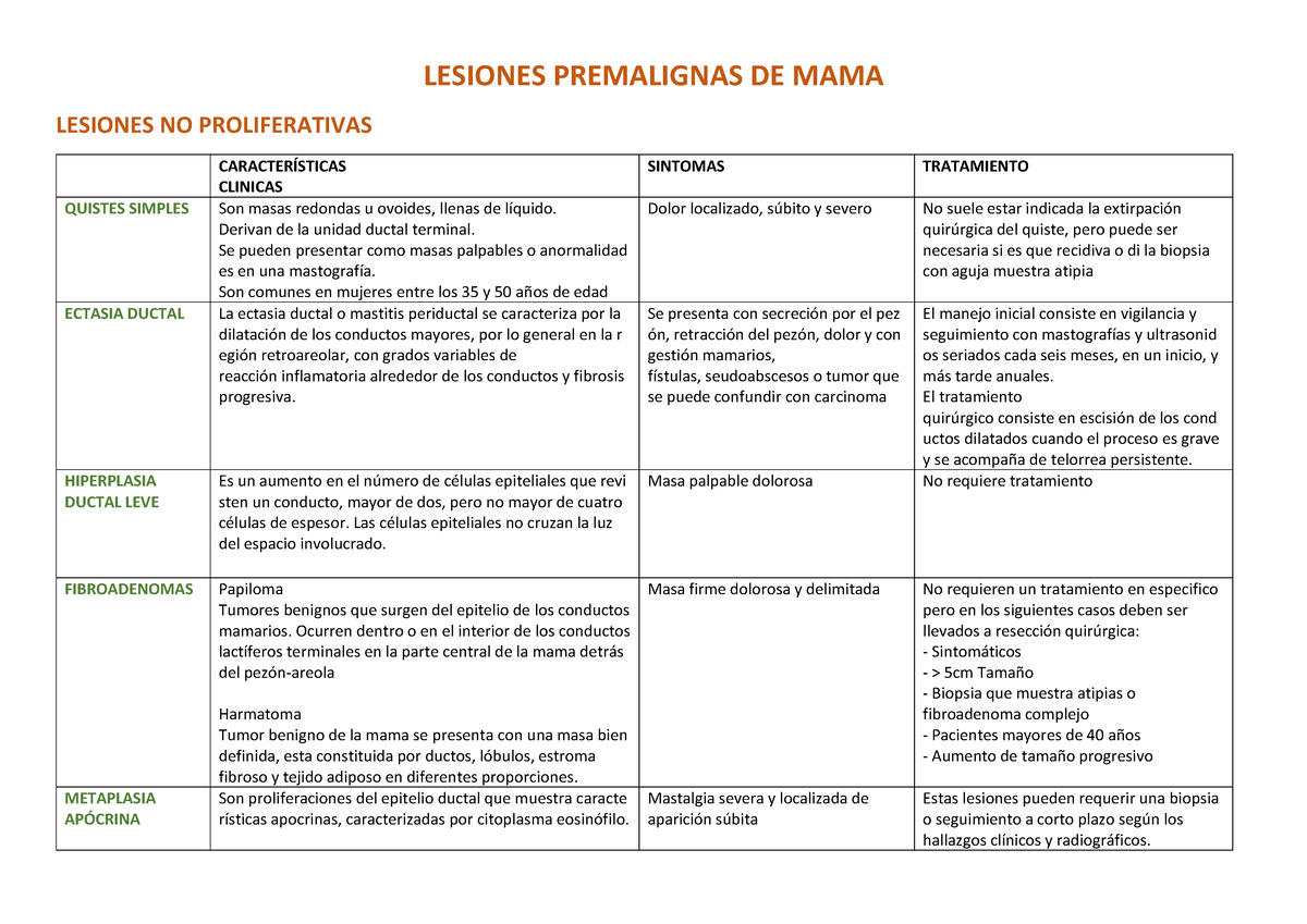 Lesiones Premalignas De Mama Oncologia Lesiones Premalignas De Mama