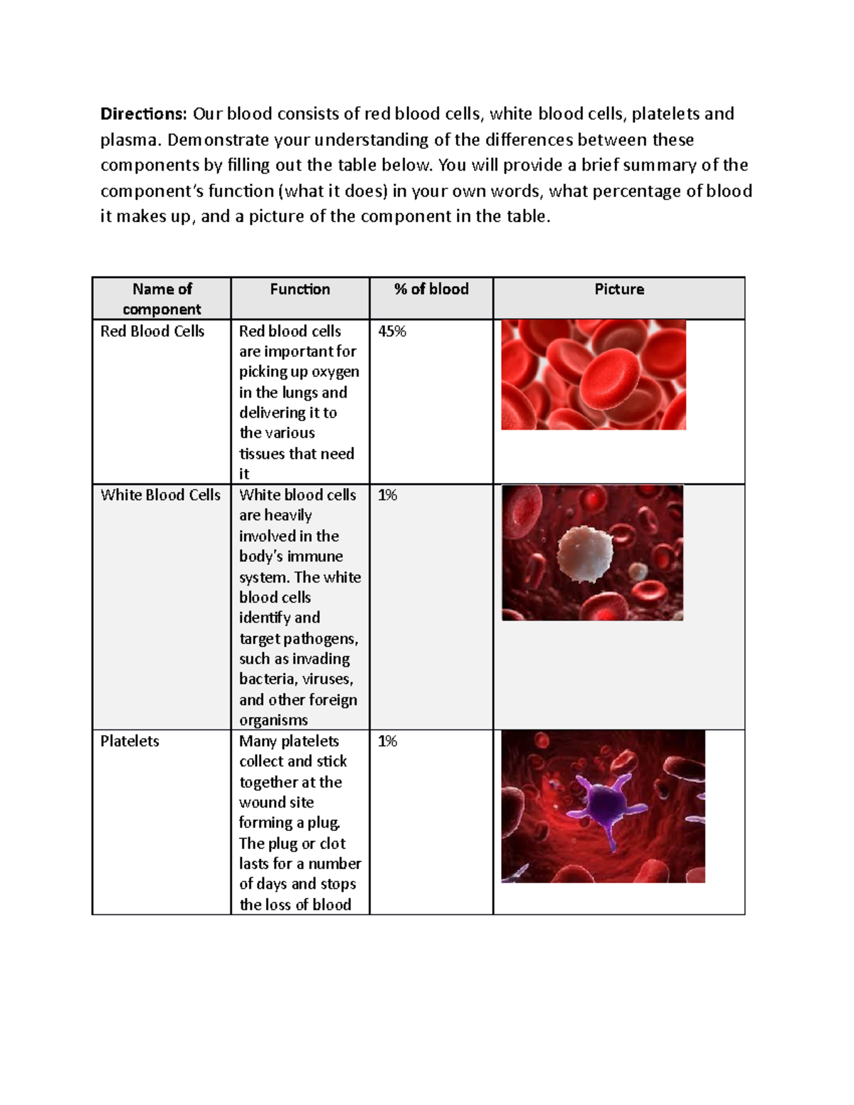 Blood Components Table Directions Our Blood Consists Of Red Blood