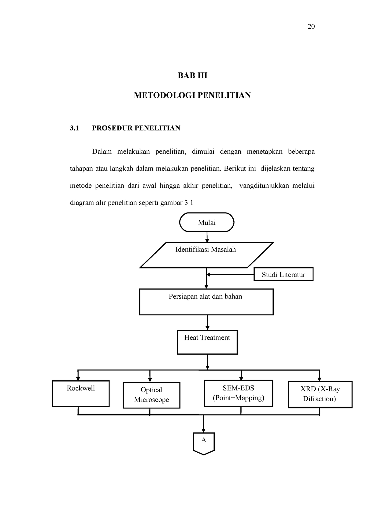 Bab Iii Diagram Alir Metode Penelitian Bab Iii Metodologi