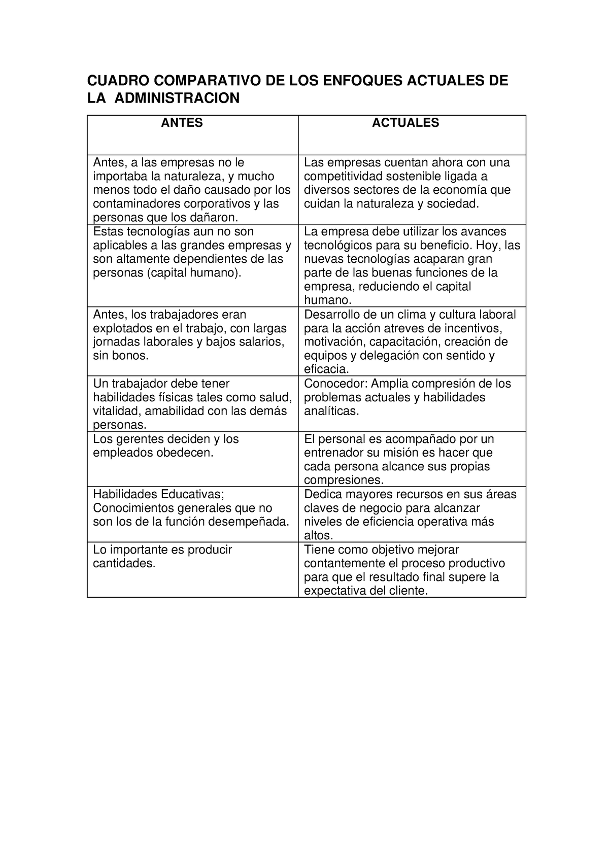 Documento 5 T Cuadro Comparativo De Los Enfoques Actuales De