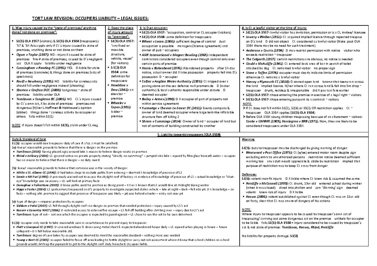 Occupiers Liability Chart Tort Law Revision Occupiers Liability