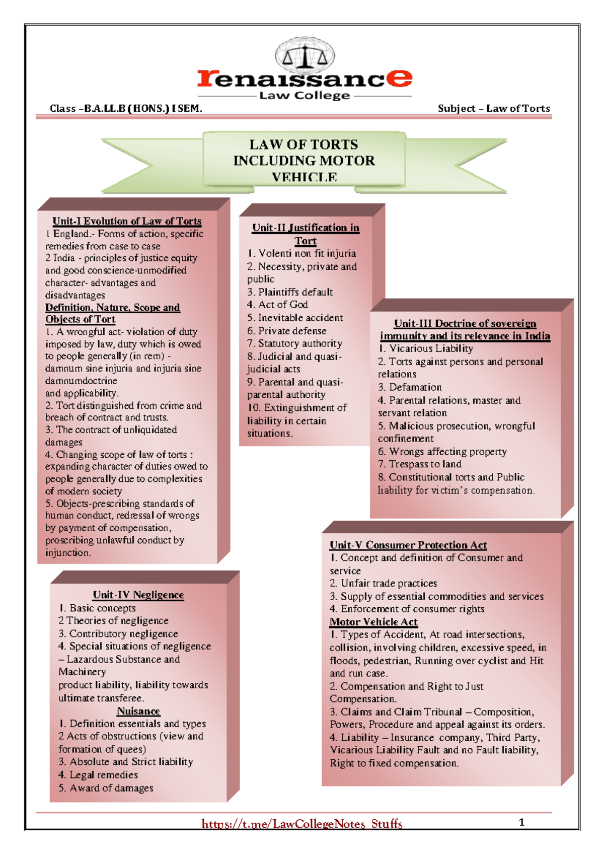 Tort Notes 1 Law Of Torts Including Motor Vehicle Unit I Evolution Of