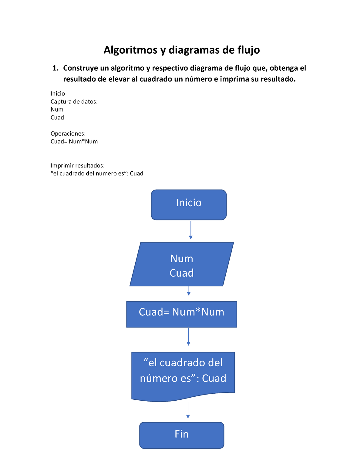 Top 98 Imagen Ejemplos De Pseudocodigo Con Diagramas De Flujo