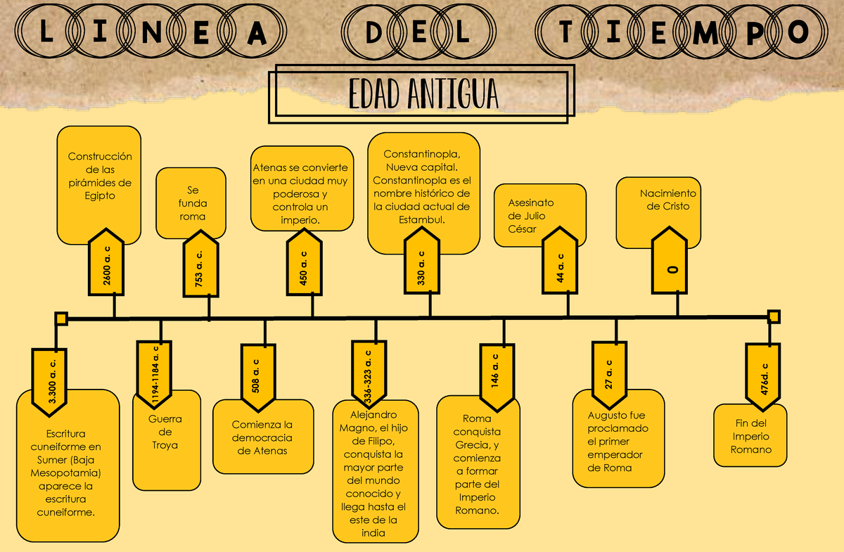 Linea De Tiempo De La Edad Antigua Porfas Brainlylat Images