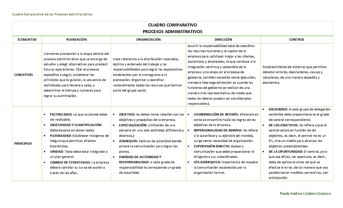 Cuadro Comparativo De Planeacion Procesos Administrat