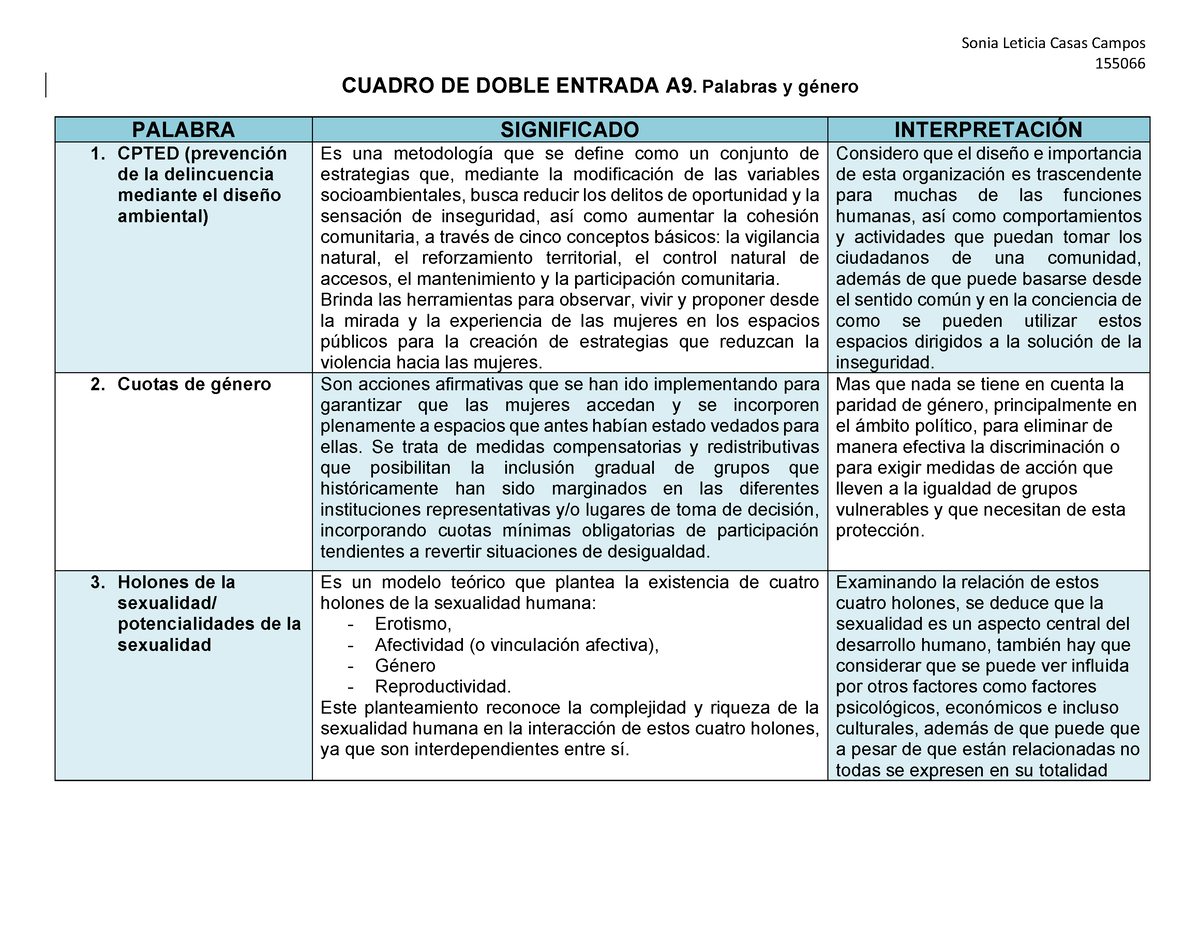 Actividad A9 Cuadro De Doble Entrada Palabras Y Género Sonia Leticia