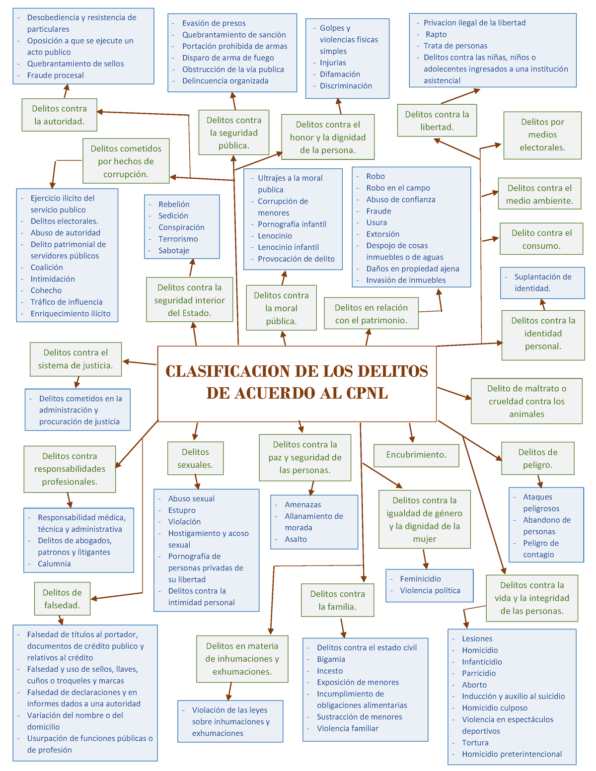 Metodología Para El Registro Y Clasificación De Los Delitos Y Las