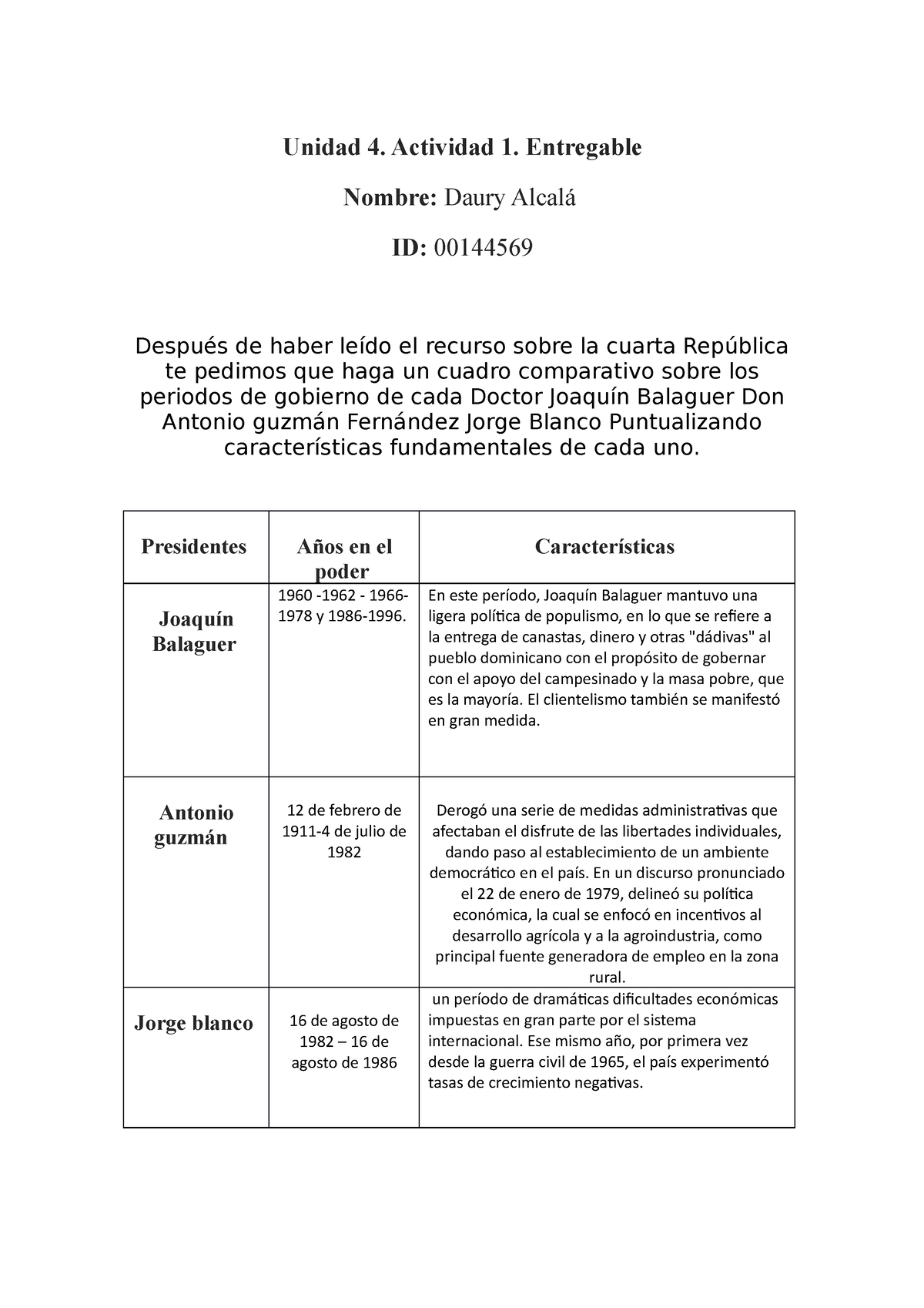 Unidad 4 Acividad 1 Ensayo Unidad 4 Actividad 1 Entregable Nombre