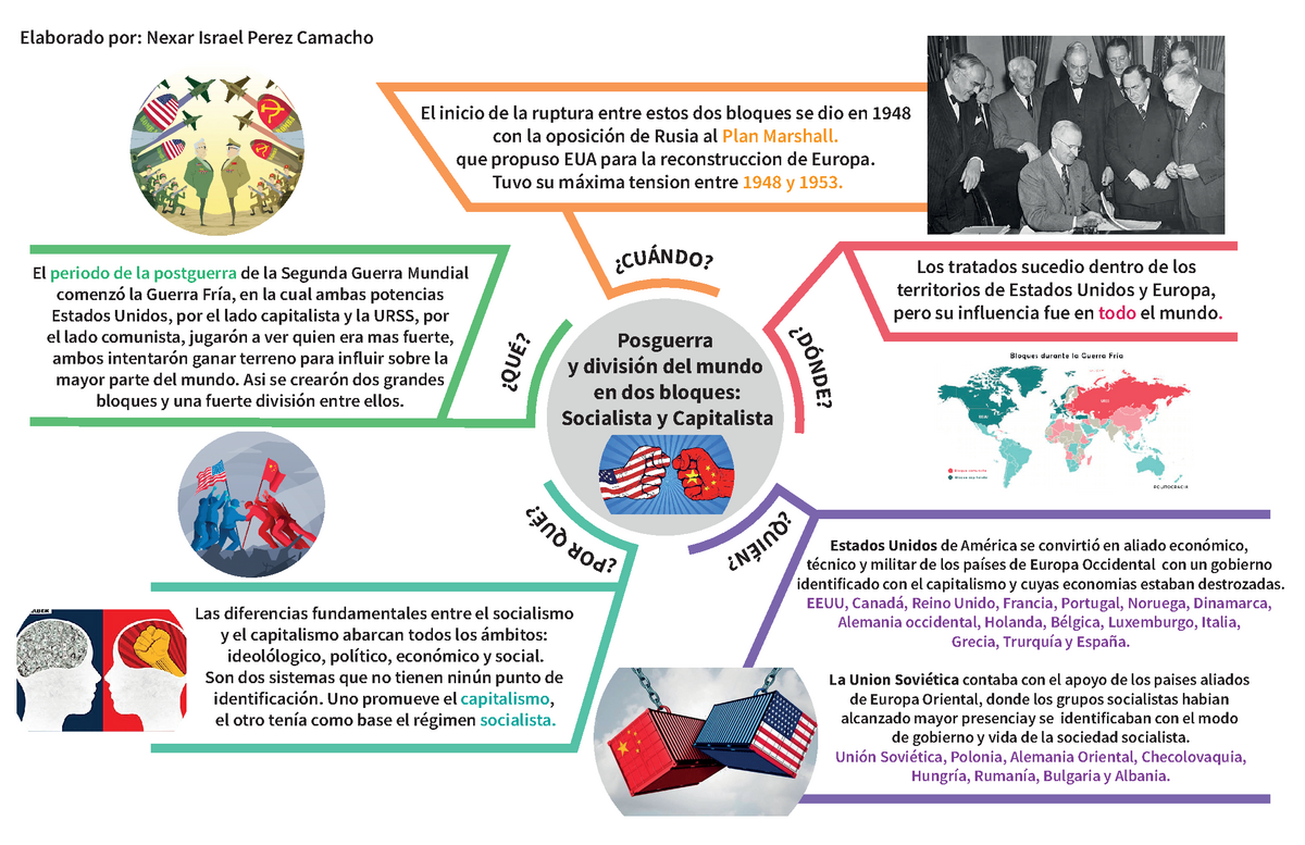 Posguerra Y Division Del Mundo En Dos Bloques Socialista Y Capitalista