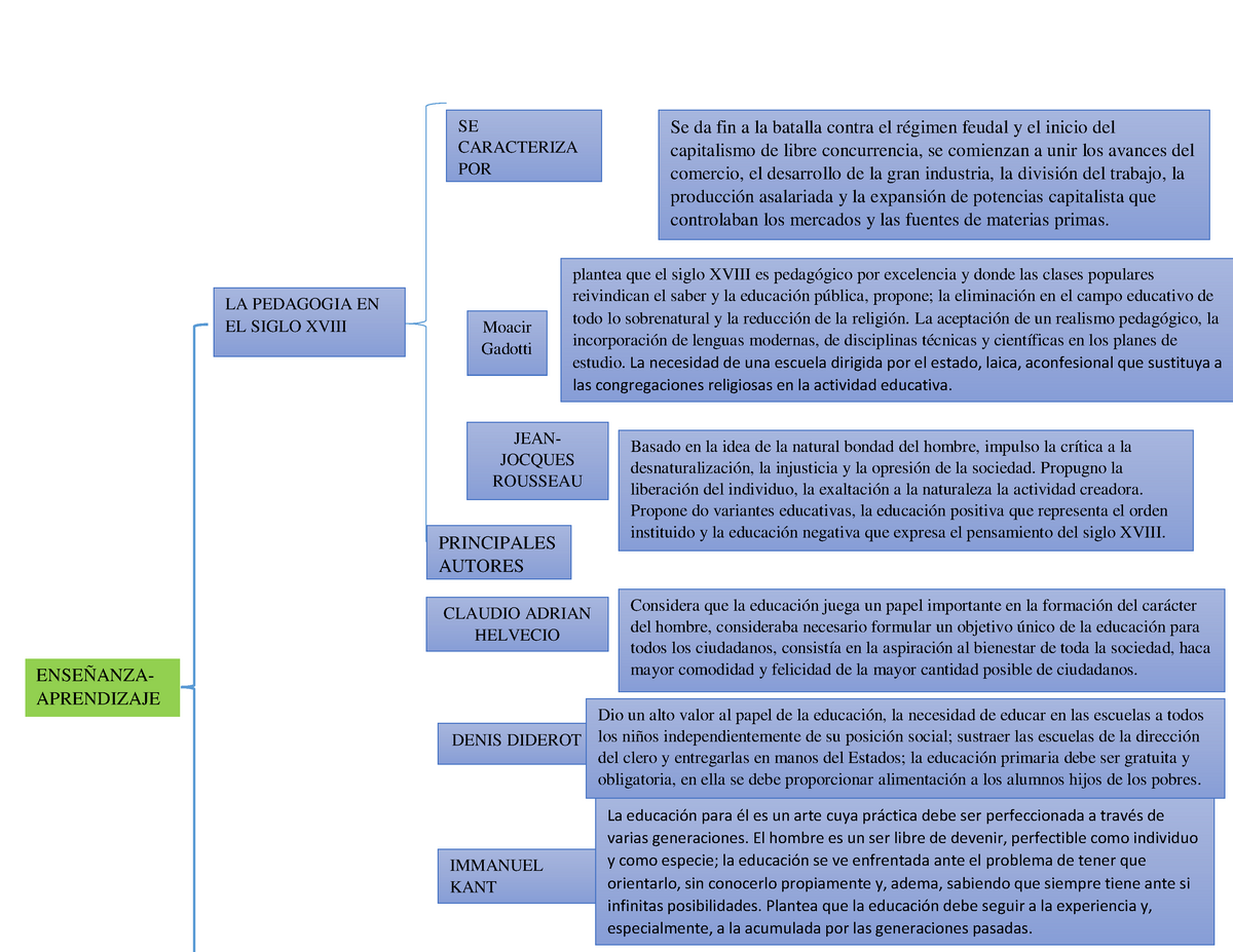 Pasos Para Crear Un Cuadro Sinoptico Blog Canggih 308