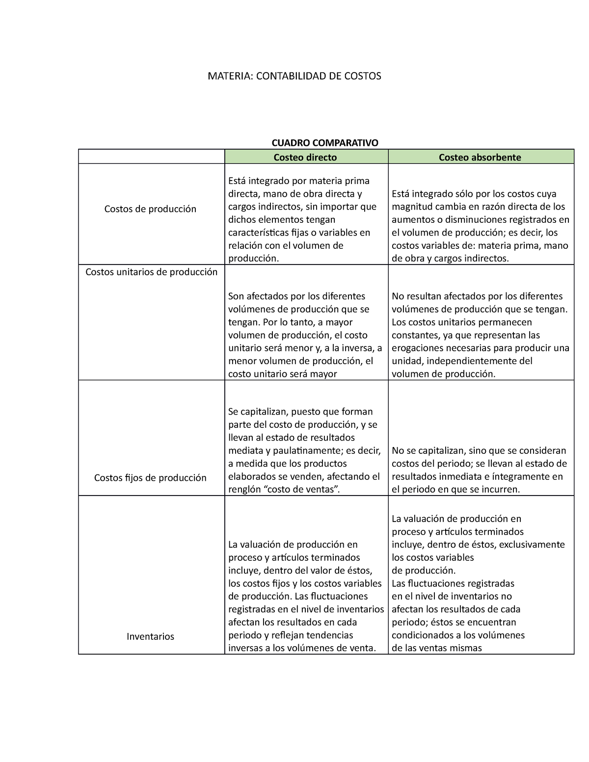 Actividad Uvm Cuadro Comparativo Materia Contabilidad De Costos