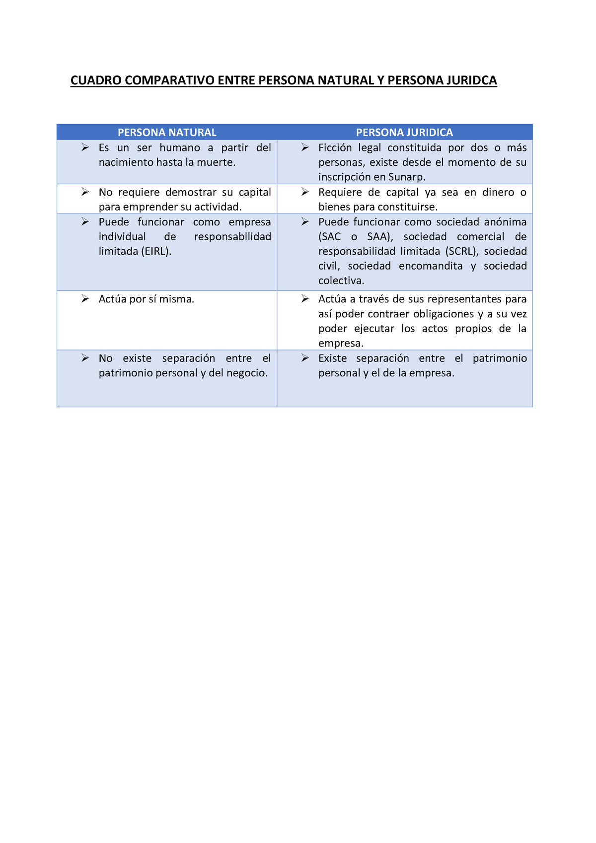 S2 Cuadro Persona Natural Y Juridica Cuadro Comparativo Entre Persona