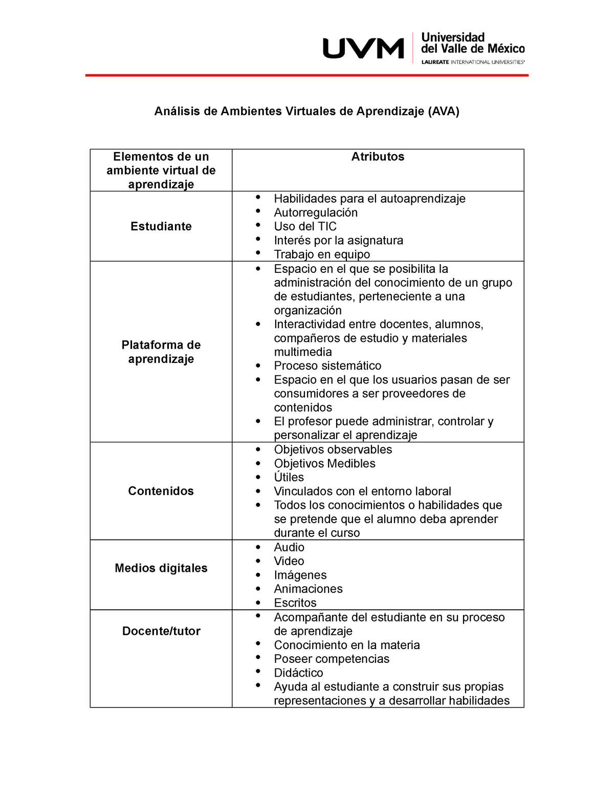 Actividad5 Análisis Ambientes Virtuales De Aprendizaje Análisis De