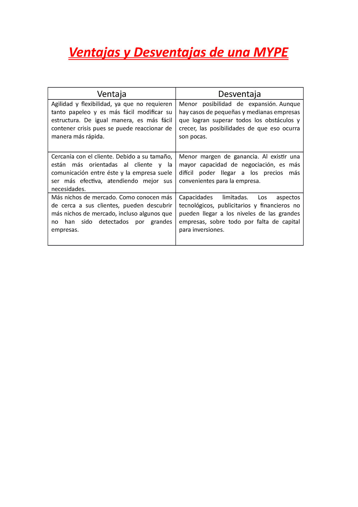 Ventajas Y Desventajas De Una Mype Semana 5 Ventajas Y Desventajas De