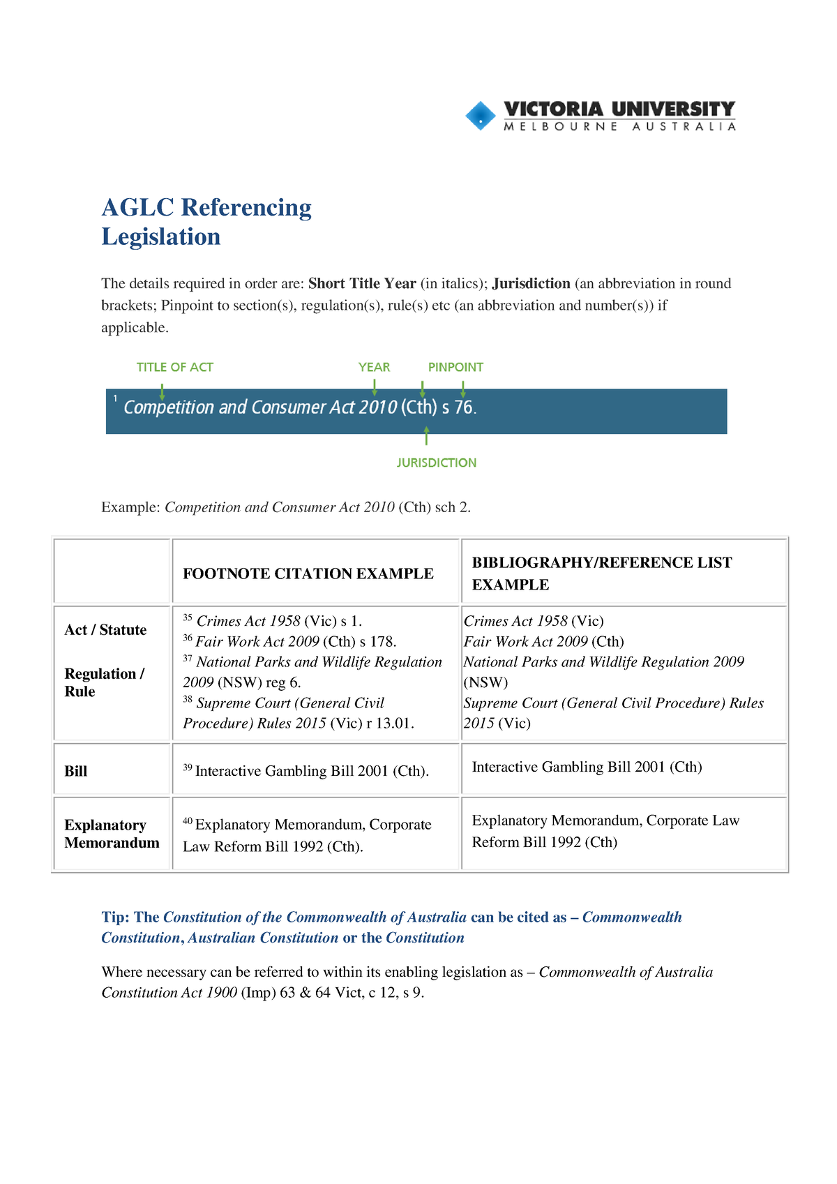 Aglc4 Legislation Aglc Referencing Legislation The Details Required