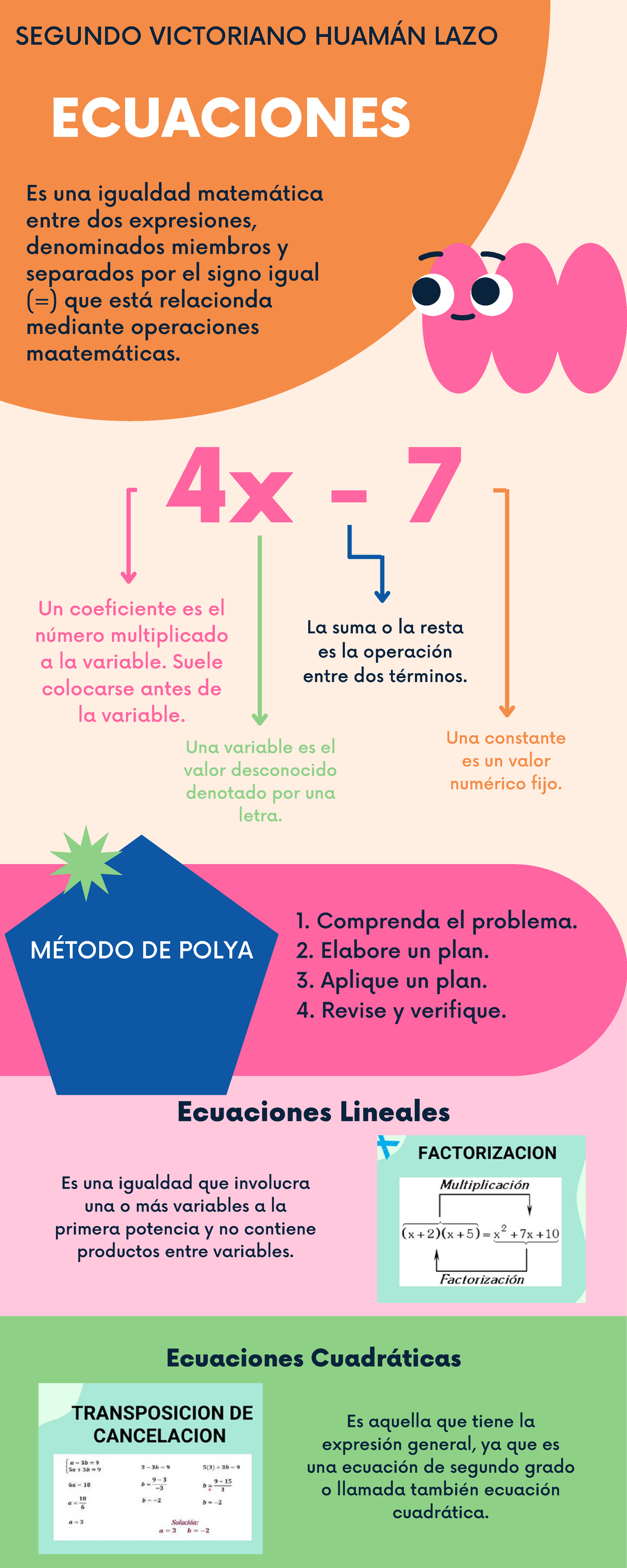 Semana N°06 Infografia 4x 7 Ecuaciones Es Una Igualdad Matemática