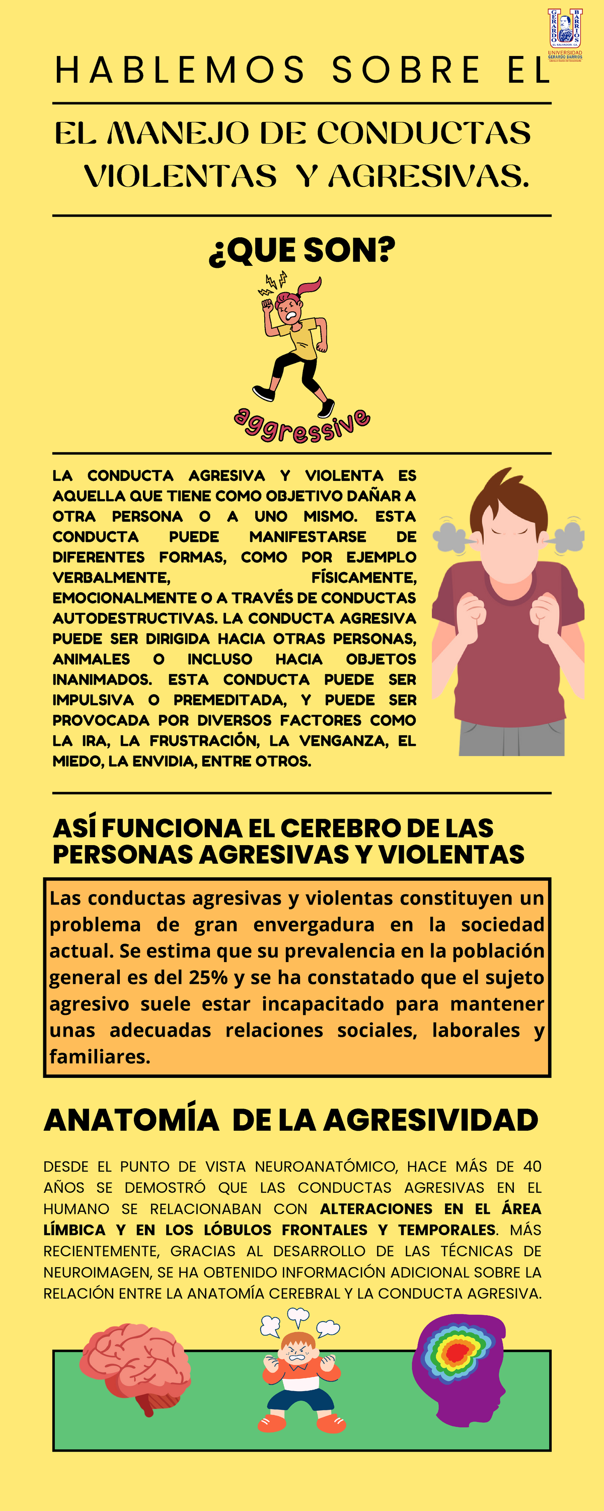 Infografia Conductas Agresivas Psicología Comunitaria Ugb Studocu