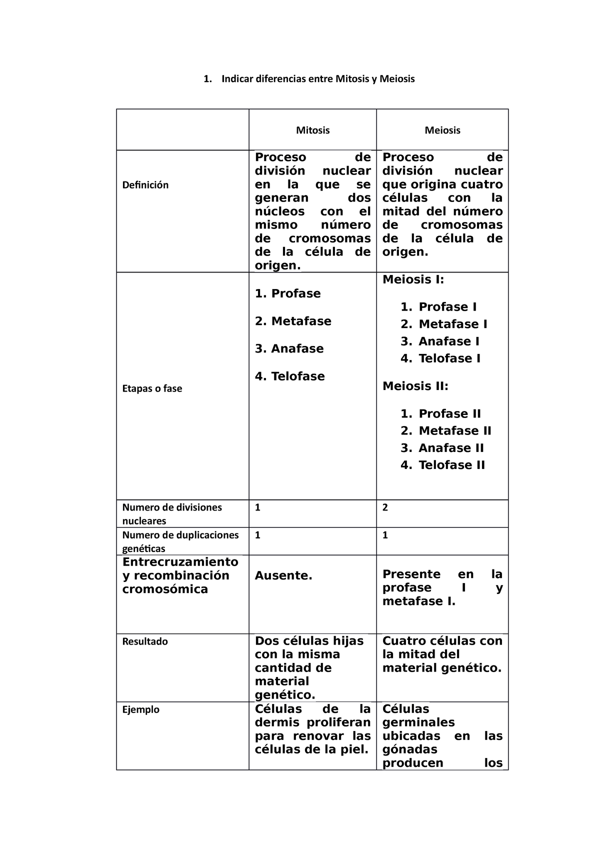 Diferencias Entre Mitosis Y Meiosisdocx Indicar Diferencias Entre