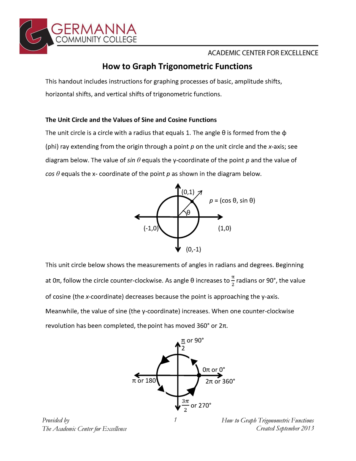 Trigonometry Cheat Sheets 1 Provided By 1 How To Graph Trigonometric