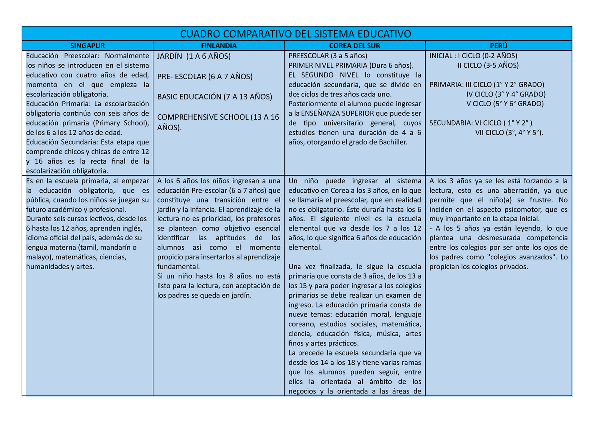 Cuadro Comparativo Del Sistema Educativo Cuadro Compa